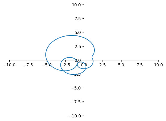 Algebraens fundamentalteorem — TMA4400 - Matematikk 1 Kalkulus og ...